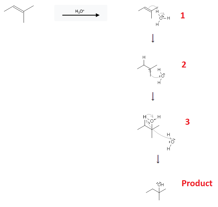 OrgoSolver | Reaction Library