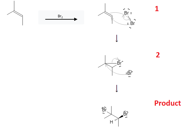OrgoSolver | Reaction Library