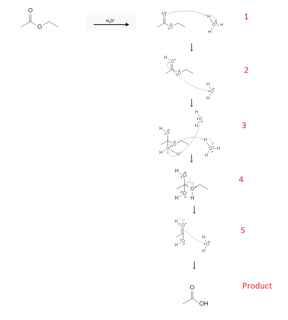 OrgoSolver | Reaction Library